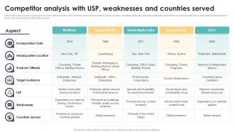 Competitor Analysis With USP Coworking Space Business Plan BP SS PPT ...