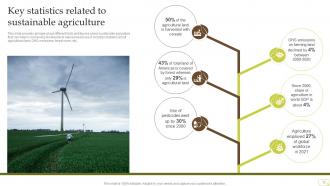 Complete Guide Of Sustainable Agriculture Practices Powerpoint ...