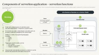Components Of Serverless Application Serverless Functions Serverless Computing PPT Example
