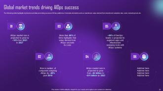 Comprehensive AIOps Guide Automating IT Operations Management Powerpoint Presentation Slides AI ...