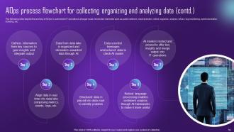 Comprehensive AIOps Guide Automating IT Operations Management Powerpoint Presentation Slides AI ...