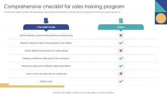 Comprehensive Checklist For Sales Training Program PPT PowerPoint PPT ...