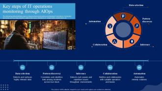 Comprehensive Guide To Begin Key Steps Of It Operations Monitoring Through AIOps AI SS V PPT ...
