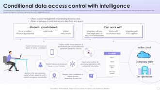 Conditional Data Access Control With Intelligence PPT Presentation