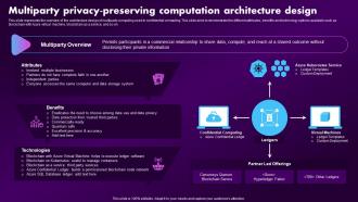 Confidential Computing Market Multiparty Privacy Preserving Computation Architecture Design PPT ...