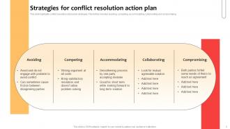 Conflict Resolution Action Plan Powerpoint Ppt Template Bundles PPT ...