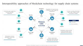 Connecting Ecosystems Introduction Interoperability Approaches Of Blockchain BCT SS PPT Template