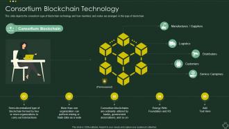 Consortium Blockchain Technology Cryptographic Ledger PPT PowerPoint