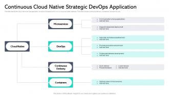 Continuous Cloud Native Strategic Devops Application PPT Example