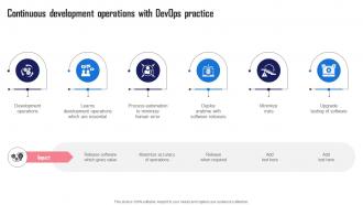 Continuous With Devops Practice Streamlining And Automating Software Development With Devops PPT ...