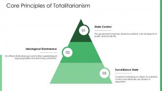Core Principles Of Totalitarianism PPT Template ACP PPT Example