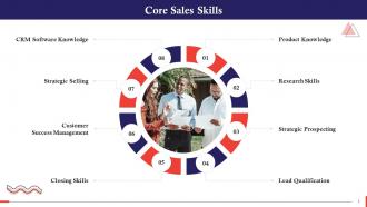 Core Skills Required In Sales Training Ppt PPT Presentation