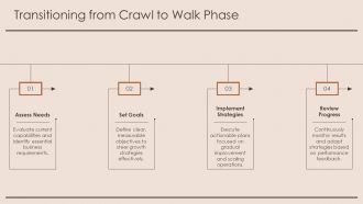 Crawl Walk Run Mastering Iterative Growth For Business Success PPT ...