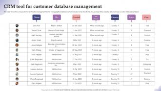CRM Tool For Customer Database Management PPT PowerPoint