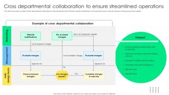 Cross Departmental Collaboration To Sales Management Optimization Best ...