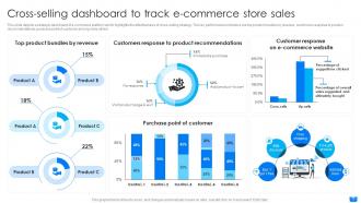 Cross Selling Dashboard To Track E Commerce Store Definitive Guide For ...
