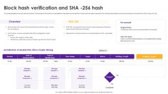 Cryptomining Innovations And Trends Block Hash Verification And Sha 256 Hash PPT Presentation