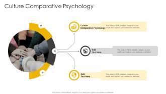 Culture Comparative Psychology Ppt Sample Cpp PPT Slide