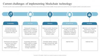Current Challenges Of Implementing Blockchain Introduction To Blockchain Technology BCT SS PPT Slide