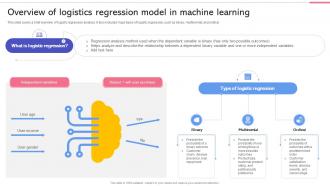 Customer Churn Prediction Overview Of Logistics Regression Model In Machine ML SS PPT Sample