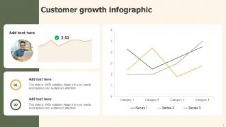 Customer Growth Infographic Bundle Powerpoint Ppt Templates And Slides ...