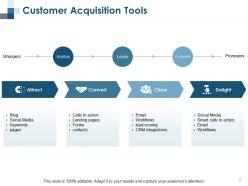 Customer Lifecycle Powerpoint Presentation Slides | Presentation ...