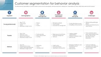 Customer Segmentation For Behavioral Analysis To Identify PPT Example ...
