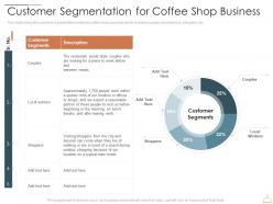 Customer segmentation for coffee shop business restaurant cafe business ...