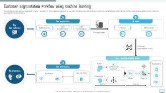 Customer Segmentation Workflow Using Implementing Machine Learning In Marketing ML SS PPT Template