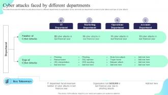 Cyber Attacks Faced By Different Departments Formulating Cybersecurity ...