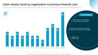 Cyber Attacks Faced By Organization Previous Financial Year Information ...