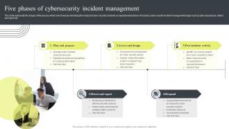 Cyber Security Attacks Response Plan Five Phases Of Cybersecurity ...