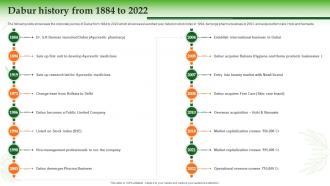 Dabur Company Profile Dabur History From 1884 To 2022 Ppt Slides Design ...