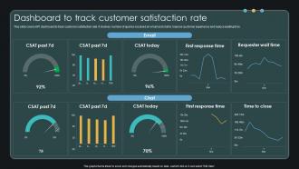 Dashboard To Track Customer Satisfaction Rate Enabling Smart Shopping ...