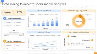 Data Mining To Improve Social Media Mastering Data Analytics A Comprehensive Data Analytics SS ...