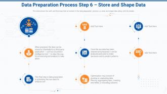 Data Preparation Process Step 6 Shape Data Effective Data Preparation To Make Data Accessible ...