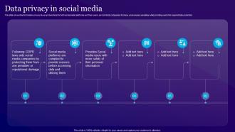 Data Privacy In Social Media Information Privacy Ppt Powerpoint ...