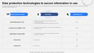 Data Protection Technologies To Secure Information Encryption Deployment Methodologies Ppt ...