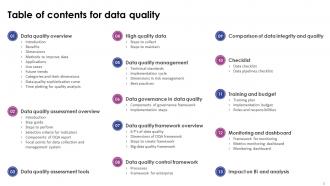 Data Quality Powerpoint Presentation Slides PPT Presentation