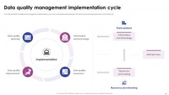 Data Quality Powerpoint Presentation Slides PPT Presentation