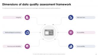 Data Quality Powerpoint Presentation Slides PPT Presentation