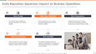 Data Repository Expansion Impact Horizontal Scaling Approach Data Management System ...