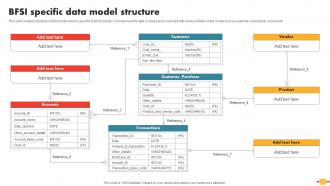 Data Schema In DBMS BFSI Specific Data Model Structure PPT PowerPoint