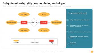 Data Schema In DBMS Entity Relationship ER Data Modeling Technique PPT PowerPoint