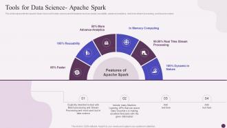 Data Science Implementation Tools For Data Science Apache Spark Ppt Slides Example Introduction ...