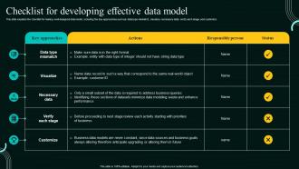 Database Modeling Process Checklist For Developing Effective Data Model PPT Sample