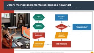 Delphi Method Implementation Process Flowchart Using SWOT Analysis For Organizational PPT PowerPoint