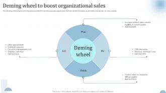 Deming Wheel Powerpoint Ppt Template Bundles PPT Presentation