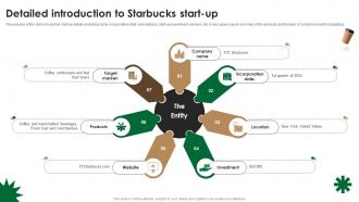 Detailed Introduction To Starbucks Start Up Starbucks Business Plan BP ...