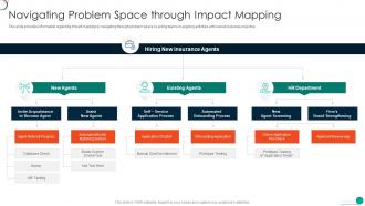 Determine Initial Phase For Successful Software Development Navigating ...